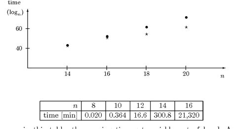 Figure 7 From Classification Of Highly Nonlinear Boolean Power Functions With A Randomised