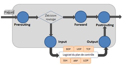 Centos Utilisation Et Configuration De Firewalld Commandes Et Syst Me It Connect