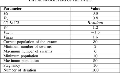 Table Ii From An Improved Clustering Method Based On K Means Algorithm For Mri Brain Tumor