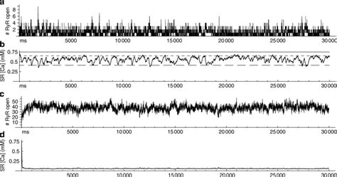 A B Simulation Results For A 10 10 Array With 0 75 MM Prescribed SR