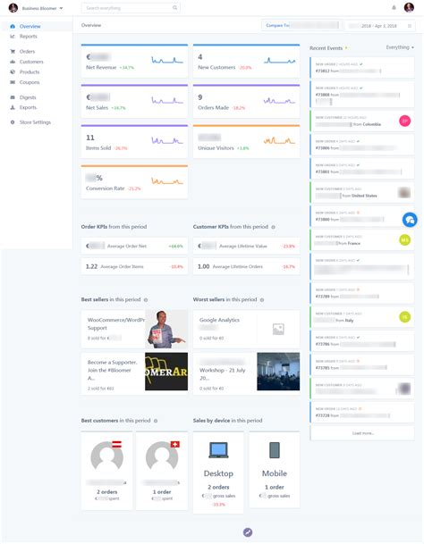 WooCommerce Advanced Tracking Analytics Reports Exports Segmentation