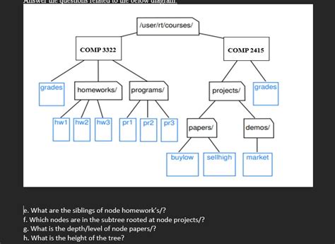 Solved K What Are The Siblings Of Node Homework S F Chegg