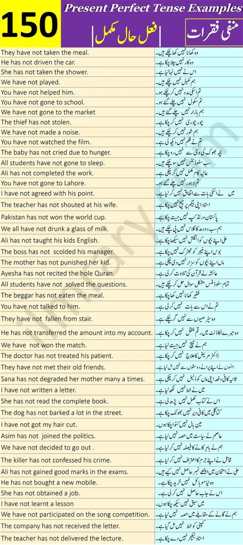 Past Perfect Tense Sentences With Urdu Translation Design Talk