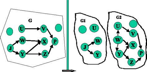 figure 5 from cascaded bayesian inferencing for switching activity