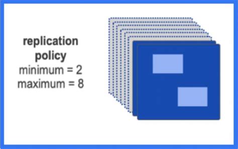 Modernizing Integration Migration From Iib To App Connect Running On