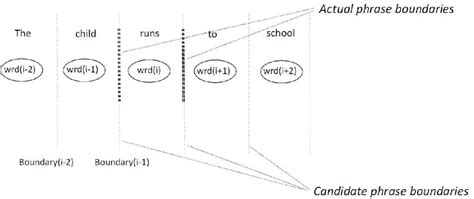 Figure 1 From Swarm Algorithms For Nlp The Case Of Limited Training