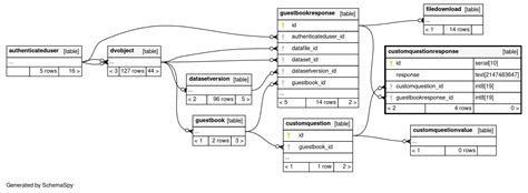 Customquestionresponse Dataverse5 Public