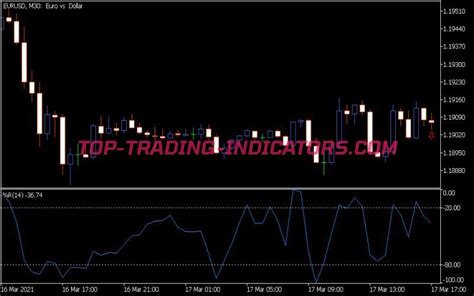 WPR Custom Indicator Top MT5 Indicators Mq5 Or Ex5 Top Trading