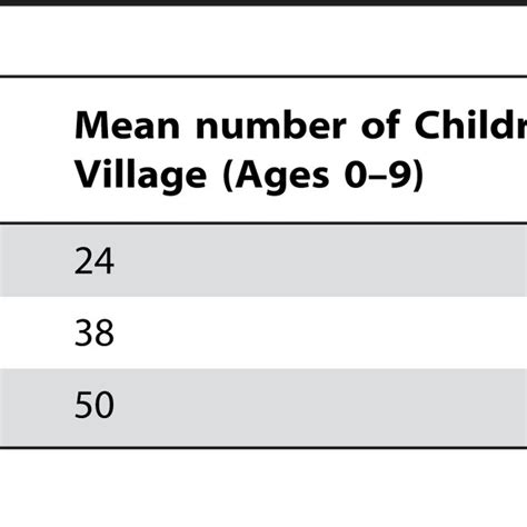 Characteristics Of Three Data Sets Download Table