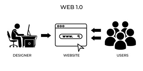 Web2 Vs Web3 Complete Guide To Key Differences And Future Impact