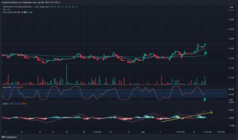 Cse Rail Chart Image By Dwight54 — Tradingview