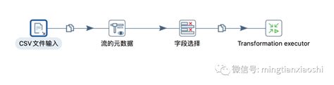Hop打基础系列：metadata Structrue Of Stream 知乎
