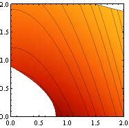 Plotting Finding The Common Areas Of Two Contourplots Mathematica