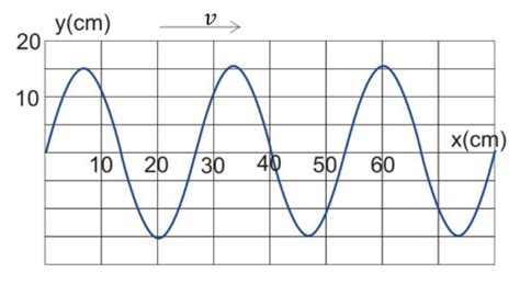 Progressive Transverse Wave Problem 1