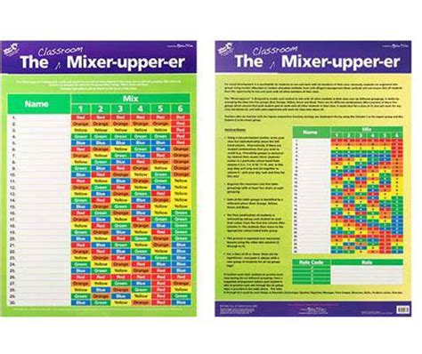 Wall Chart The Classroom Mixer Upper Er Double Zart