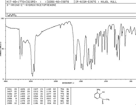 3 Amino 2 Hydroxyacetophenone 70977 72 9 Ir Spectrum