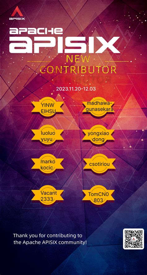 社区双周报 1120 1203 Apache Apisix® Cloud Native Api Gateway And Ai Gateway