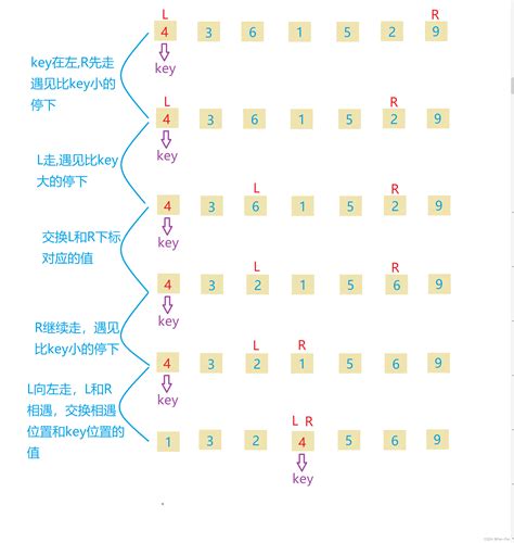 交换排序—冒泡排序和快速排序 Csdn博客