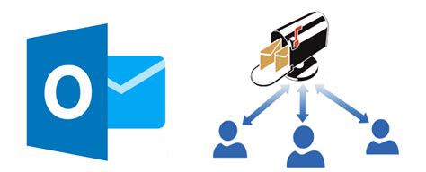 Microsoft Shared Mailbox Access