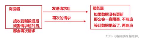 前端如何实现即时通讯（websocket）前端通过webs Csdn博客