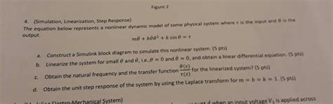 Solved Figure 2 4 Simulation Linearization Step