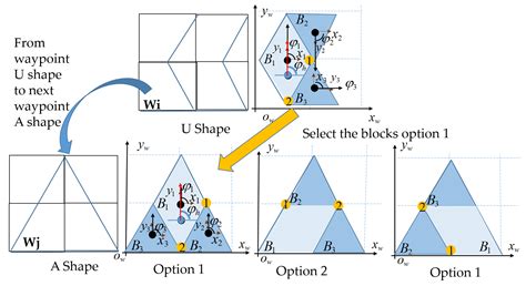 Evolutionary Algorithm Based Complete Coverage Path Planning For Tetriamond Tiling Robots