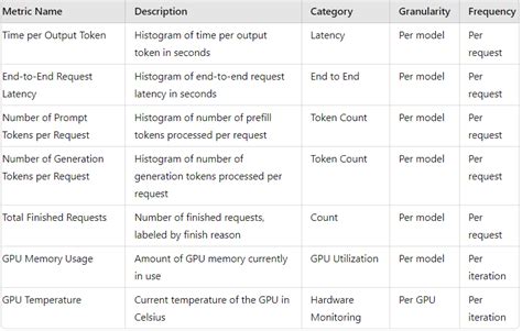 Which Metrics Should You Monitor For Large Language Model Performance By Mahernaija Aug