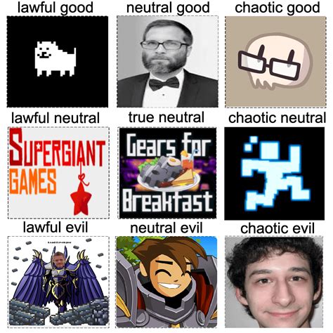 Indie Developer Alignment Chart Alignmentcharts