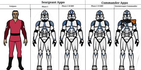 Commander Appo By Hyperdoesart On Deviantart