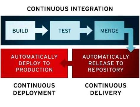 Ricardo Galdino On Linkedin Devops Cicd