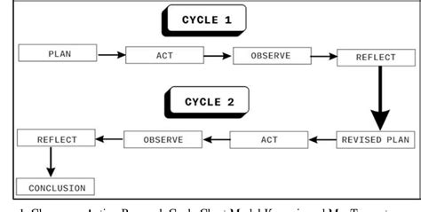 Figure 1 From Project Based Learning Model To Improve Communication