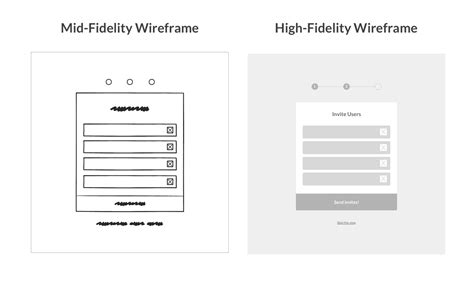 What Exactly Is Wireframing A Guide To Wireframes