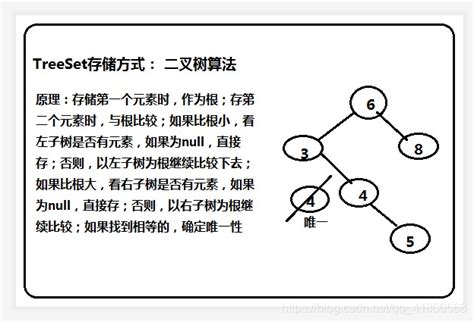 Hashset与treeset详解hashset Treeset Csdn博客