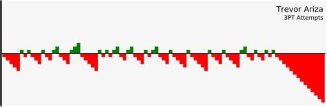 Calculating Streaks In Pandas