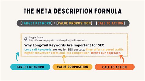 How to Write Meta Descriptions That Drive Traffic - Single Grain