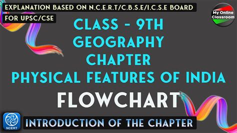 Flowchart Class 9th Geography Chapter 2 PHYSICAL FEATURES OF INDIA