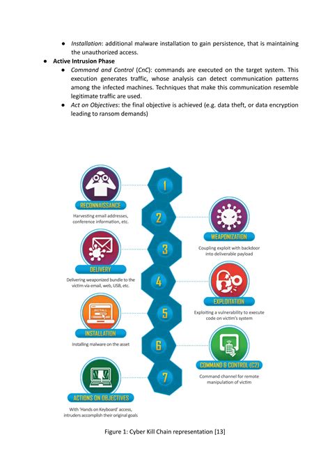 Mapping Security Information And Event Management Siem Rules To Tactics And Techniques Of The