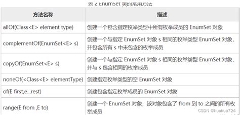 Java的第十一章总结（枚举，泛型）枚举里面创建hashmap Csdn博客