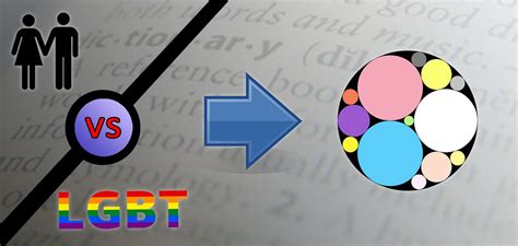 Cishet To Post Cis Sexuality Dictionary By Lizzy Rosa Medium
