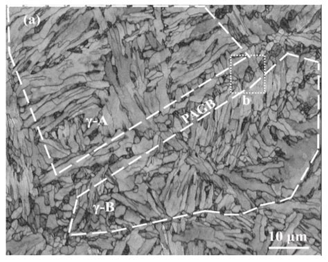 Schematic Of Direct Austenitization A C Or Partition And