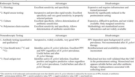 Tinidazole Semantic Scholar