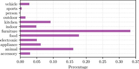 Figure 3 From Entropy Maximization And Meta Classification For Out Of Distribution Detection In