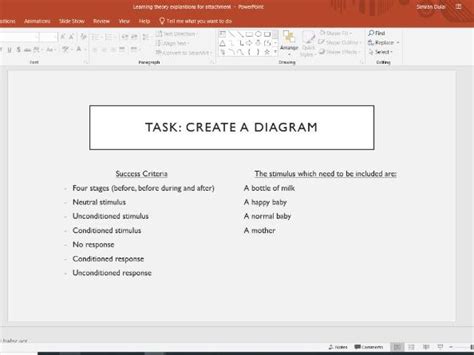 Aqa As Psychology Attachment Learning Theory Of Attachment Teaching