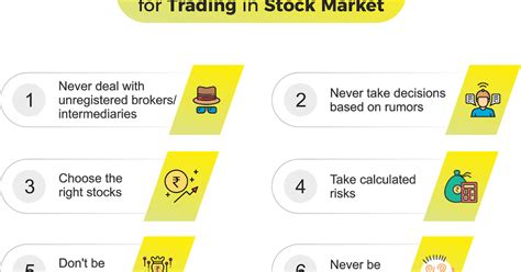 Golden Intraday Share Trading Rules ~ Estate Market Fund