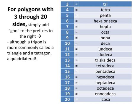 Ppt Naming Polygons Powerpoint Presentation Free Download Id2127978
