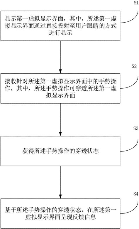 Information Processing Method And Electronic Device Eureka Patsnap