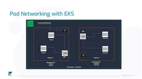Amazon Eks Managed Kubernetes Cluster Pdf