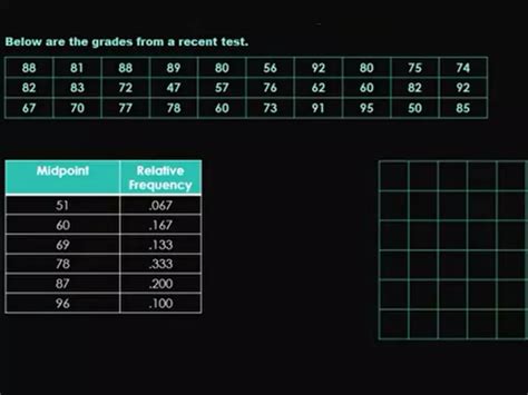 Difference Between Relative Frequency Histogram And Frequency Histogram