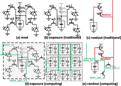 figure 5 from a reconfigurable convolution in pixel cmos image sensor