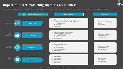 Direct Marketing Powerpoint Ppt Template Bundles Ppt Slide